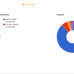 Myanmar data - Open Development Myanmar