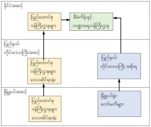 ရေရှည်စဉ်ဆက်မပြတ် ဖွံ့ဖြိုးတိုးတက်မှု ရည်မှန်းချက်ပန်းတိုင်များ - Open Development Myanmar