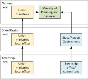 Sustainable Development Goals | Open Development Myanmar