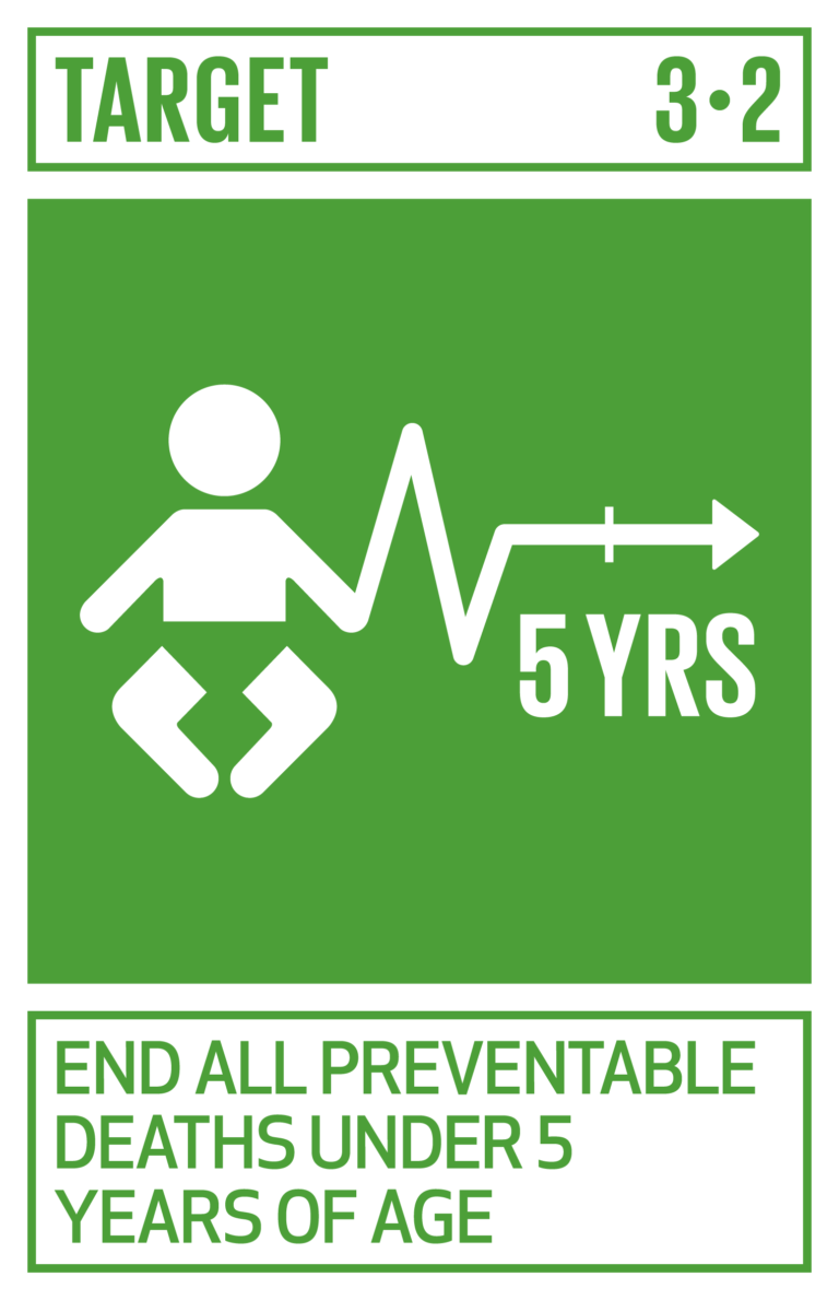 SDG 3 Good health and well-being | Open Development Myanmar