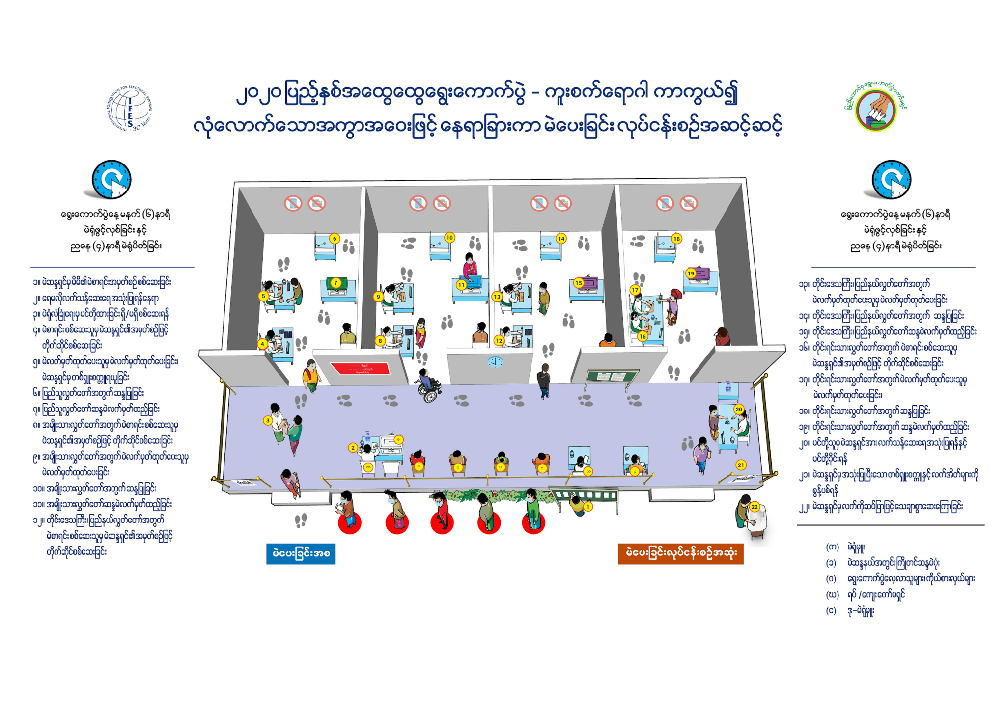 Open Development Myanmar - Sharing information about Myanmar and its ...